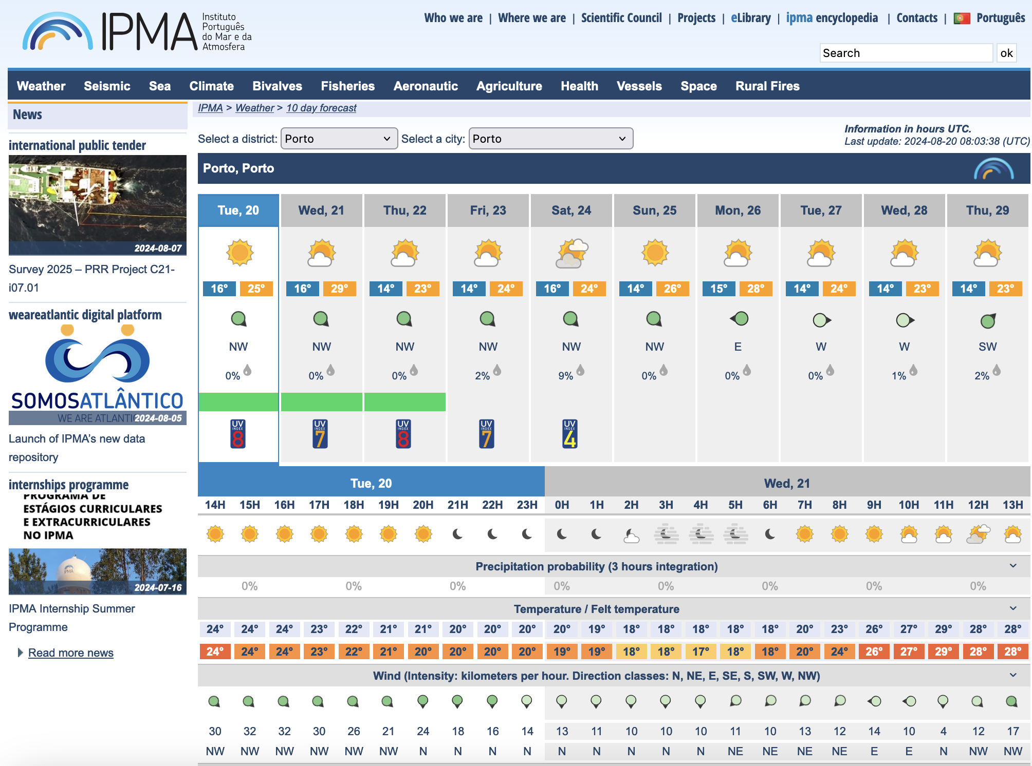 Intel: The IPMA Weather Resource
